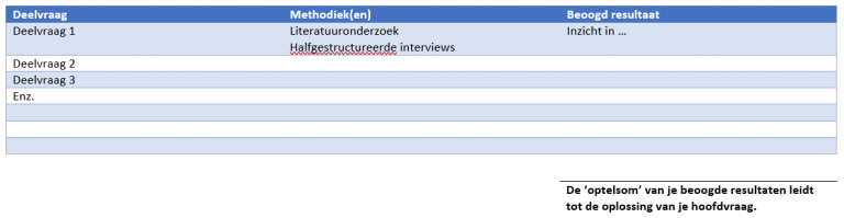 Hulpmiddel methodologie - Afstudeergoeroes