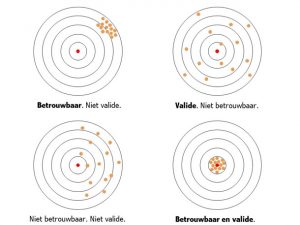 Validiteit en betrouwbaarheid - Afstudeergoeroes